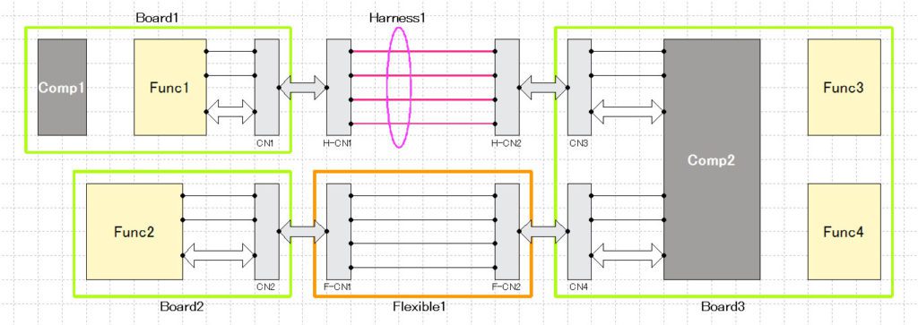 Hardware Architecture Design - Zuken Blog
