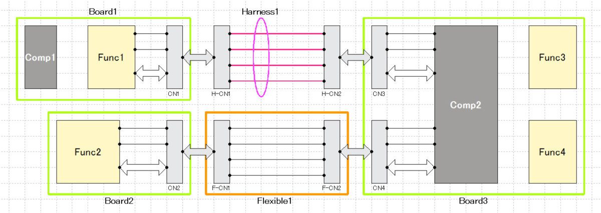 Hardware Architecture Design - Zuken Blog