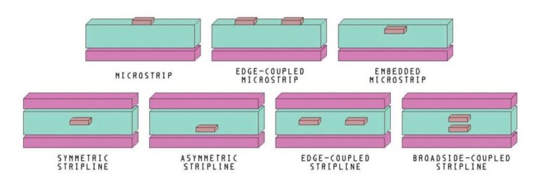 How to Calculate Trace Length for High-speed Signals - Zuken EN