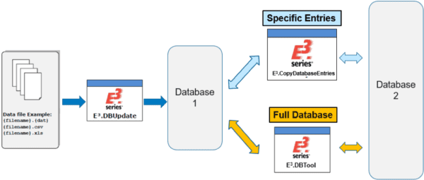 Exploring Add-on Tools in E3.series – Part 2 - Zuken EN