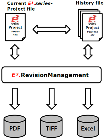Exploring Add-on Tools in E3.series – Part 2 - Zuken EN