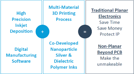 Next Generation Additive Manufacturing | Zuken EN