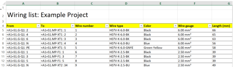 Using a Panel Design Tool and Key Requirements | Zuken EN