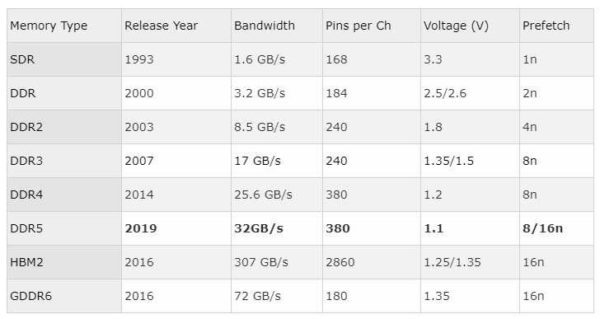 Be first to market with DDR5 designs | PCB Design | Zuken EN