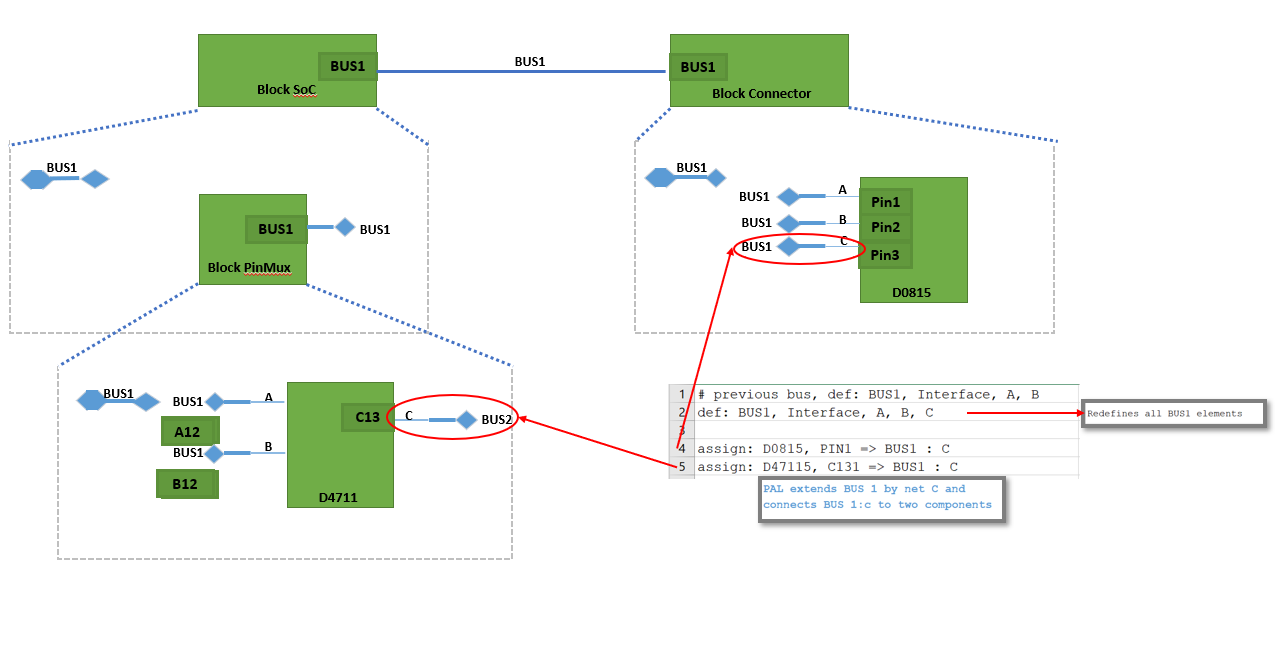 Automatic Block Update: Automatic FPGA pin assignments | Zuken EN