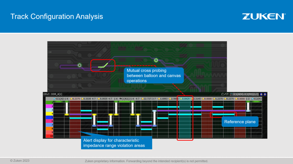 CR-8000 Release 2023: What's New | Zuken Product Updates - Zuken EN