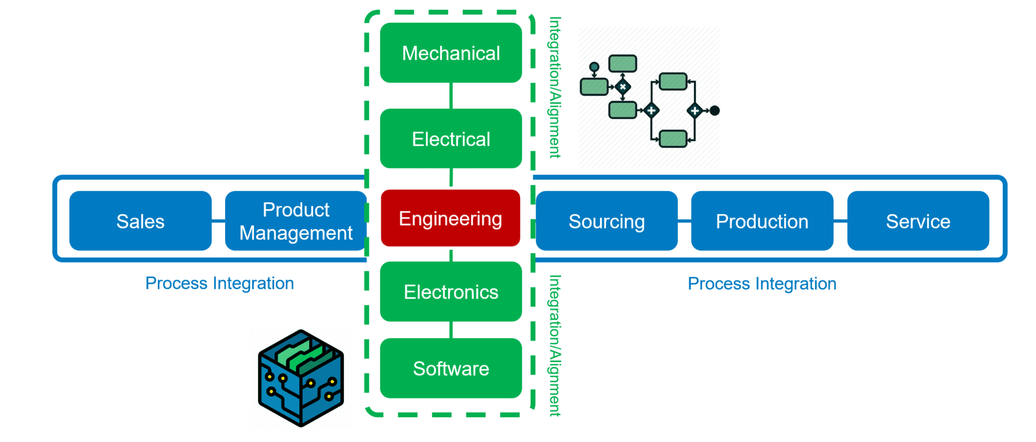 How to use MBSE for Process Optimization - Zuken EN
