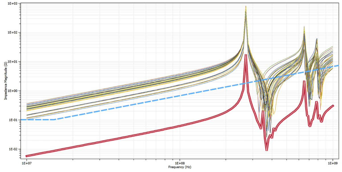PCB-level EMI & Power Supply System Analysis - Zuken