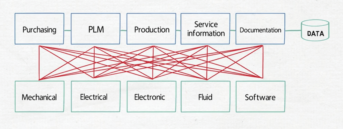 Engineering Data Management Strategies - Zuken EN