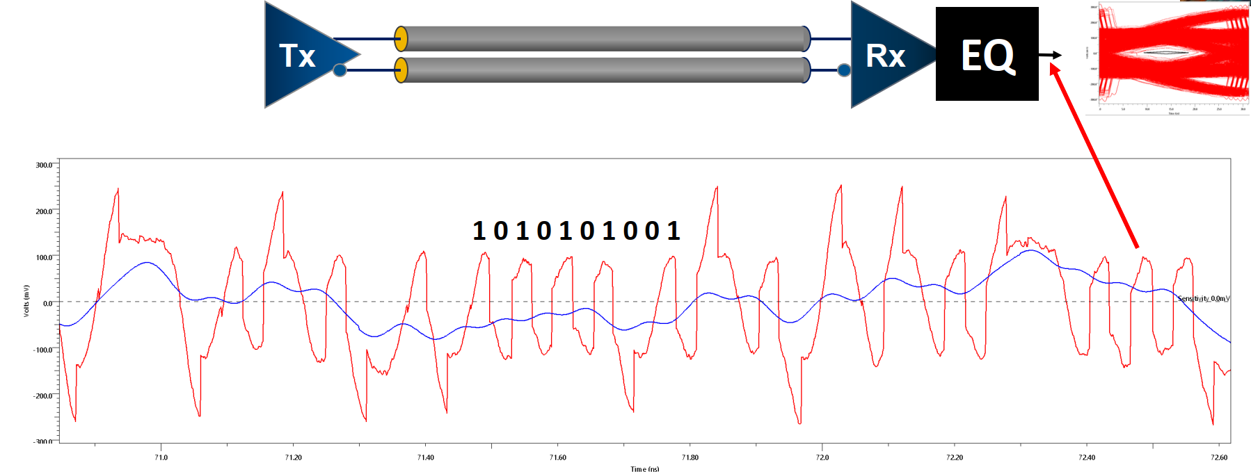High‑Speed Serial Link Design: The TWO Things That Make Links Work (and ...