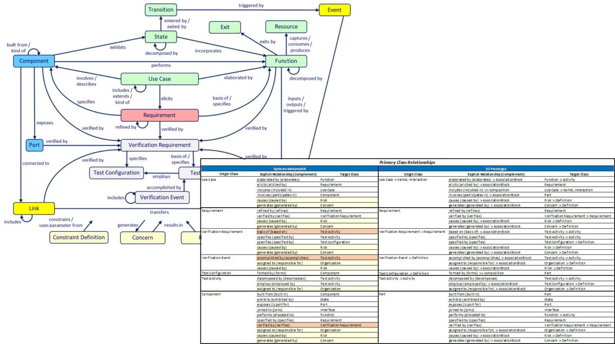 SysML Modeling with GENESYS- Zuken EN
