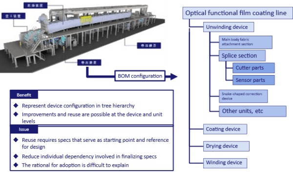 Moving Beyond "Experience and Intuition" - Zuken EN