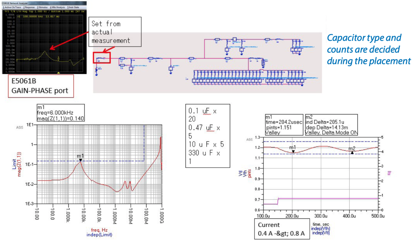 Ontec Success Story - Zuken US