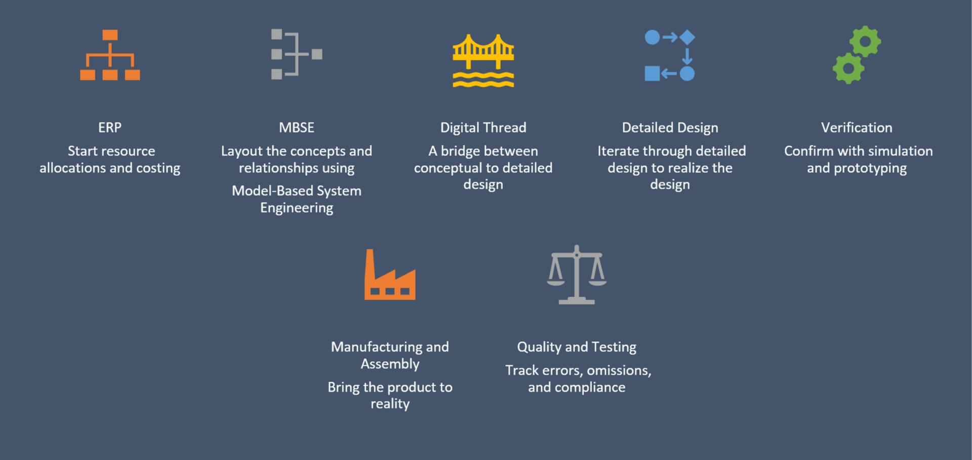 Building a Cross-Functional Design Ecosystem - Zuken US