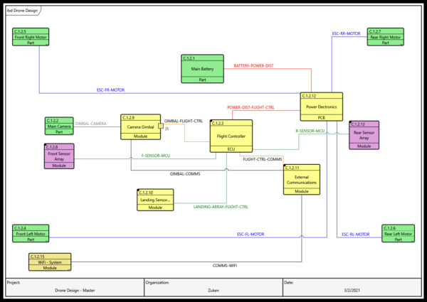 Model-Based Wire Harness Design - Learn More - Zuken US