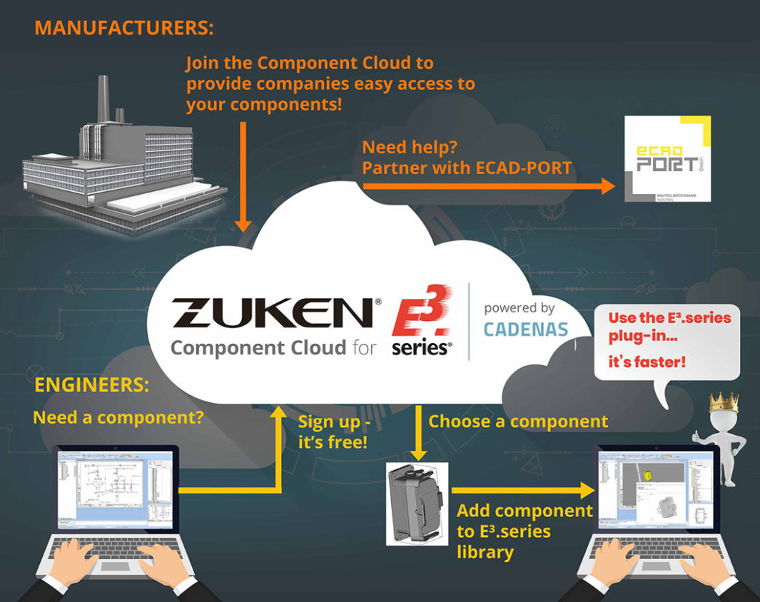 The Component Cloud for E3.series - Learn More Today - Zuken US