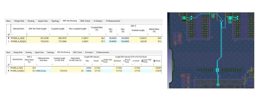 3 Methods for Routing High-Speed PCB Designs - Zuken US