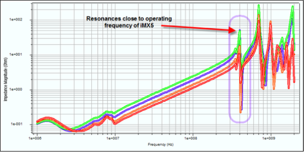 What PDN Target Impedance Means for PCB Designers - Zuken US