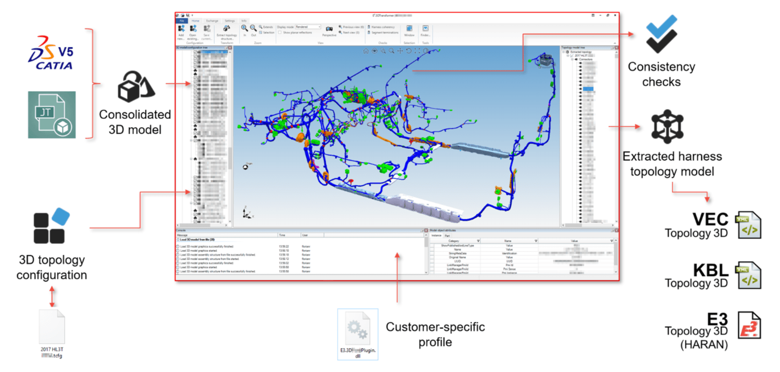 Mechanical CAD Integrations - Zuken US
