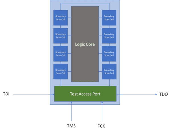 Routing JTAG: Ensuring a Successful Layout of Our Favorite Debug ...