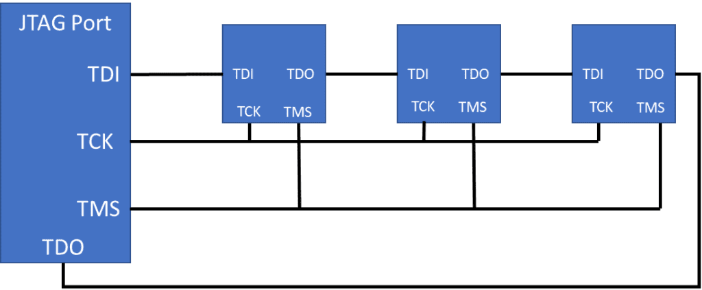Routing JTAG: Ensuring a Successful Layout of Our Favorite Debug Interface - Zuken US