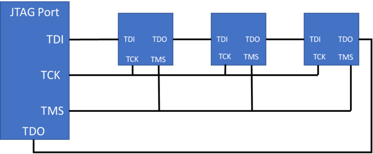 Routing JTAG: Ensuring a Successful Layout of Our Favorite Debug ...