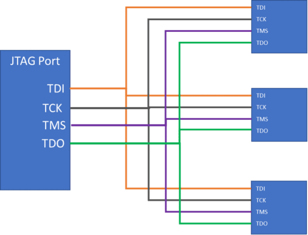Routing JTAG: Ensuring a Successful Layout of Our Favorite Debug Interface - Zuken US