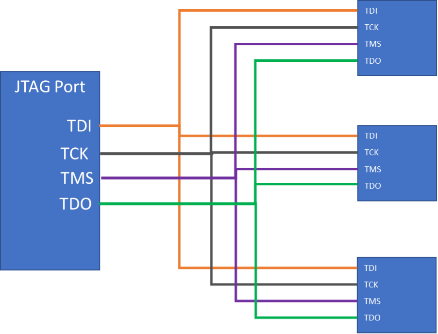 Routing JTAG: Ensuring a Successful Layout of Our Favorite Debug ...