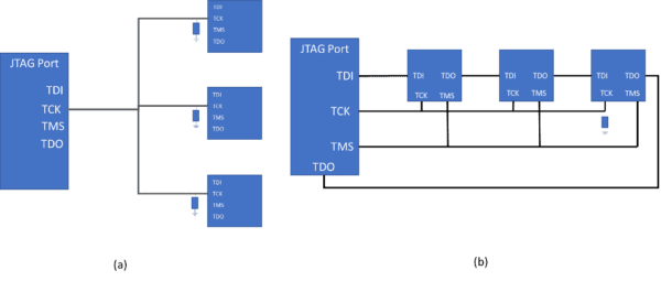 Routing JTAG: Ensuring a Successful Layout of Our Favorite Debug ...
