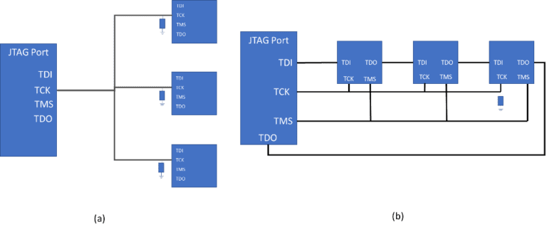 Routing JTAG: Ensuring a Successful Layout of Our Favorite Debug ...