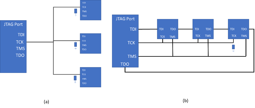 Routing JTAG: Ensuring a Successful Layout of Our Favorite Debug ...