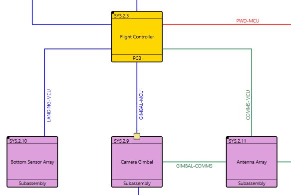 Is there a Model-based Engineering Process Problem? - Part 2 - Zuken US