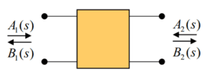 Preparing S-parameters/Touchstone® Model for High-Speed PCB Analysis ...