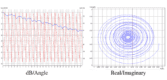 S-parameters/Touchstone® Model for High-Speed PCB Analysis