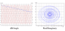 S-parameters/Touchstone® Model for High-Speed PCB Analysis