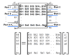 S-parameters/Touchstone® Model for High-Speed PCB Analysis