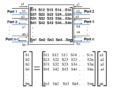 S-parameters/Touchstone® Model for High-Speed PCB Analysis