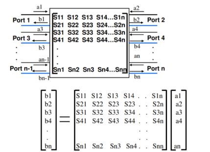 Preparing S-parameters/Touchstone® Model for High-Speed PCB Analysis ...