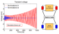 S-parameters/Touchstone® Model for High-Speed PCB Analysis