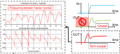 S-parameters/Touchstone® Model for High-Speed PCB Analysis