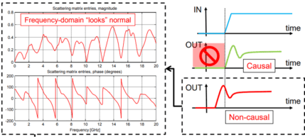 Preparing S-parameters/Touchstone® Model for High-Speed PCB Analysis ...