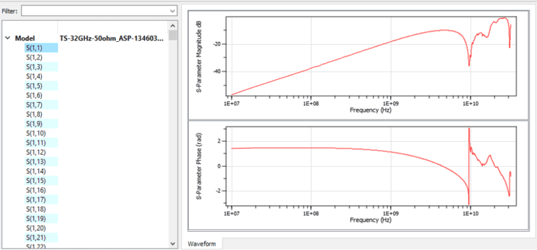 Preparing S-parameters/Touchstone® Model for High-Speed PCB Analysis ...