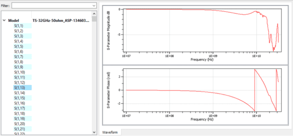Preparing S-parameters/Touchstone® Model for High-Speed PCB Analysis ...