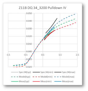 Tips for Running Successful SI Simulations - Zuken US