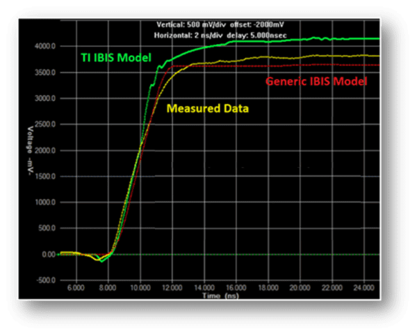 Tips for Running Successful SI Simulations - Zuken US