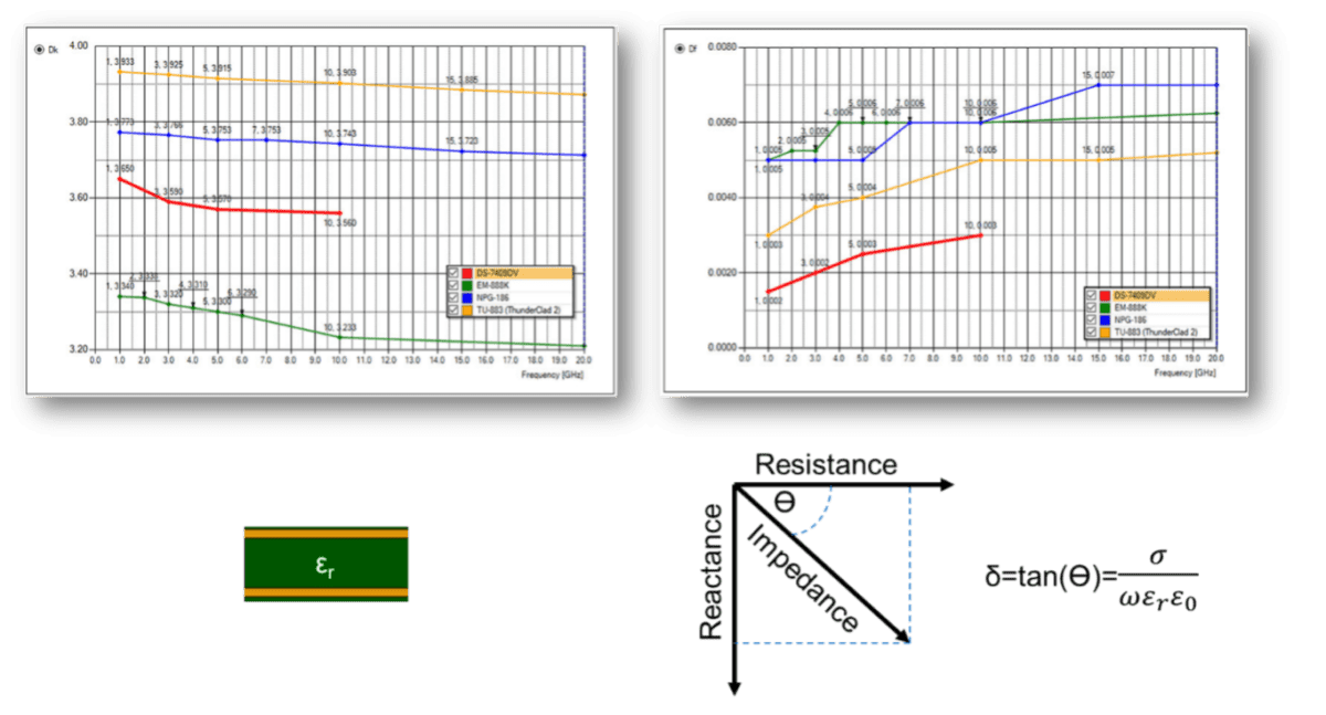Tips for Running Successful SI Simulations - Zuken US