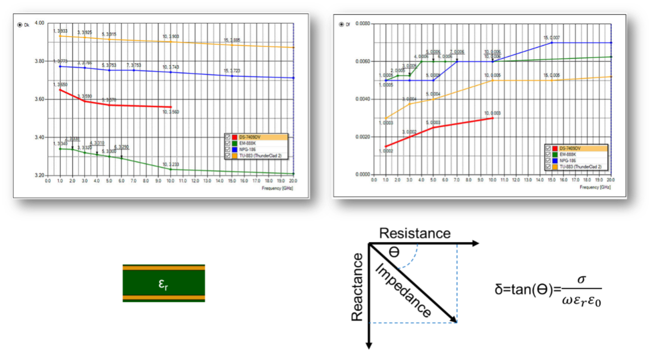 Tips for Running Successful SI Simulations - Zuken US