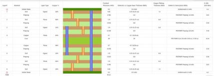 PCB Stack-up Design Rules - Zuken US