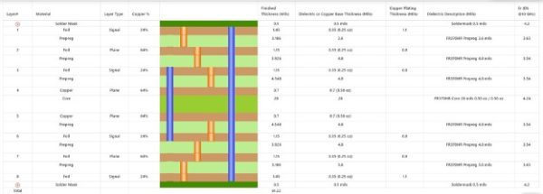 PCB Stack-up Design Rules - Zuken US