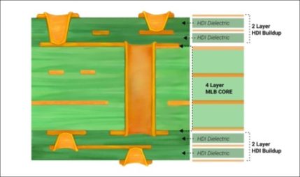 PCB Stack-up Design Rules - Zuken US